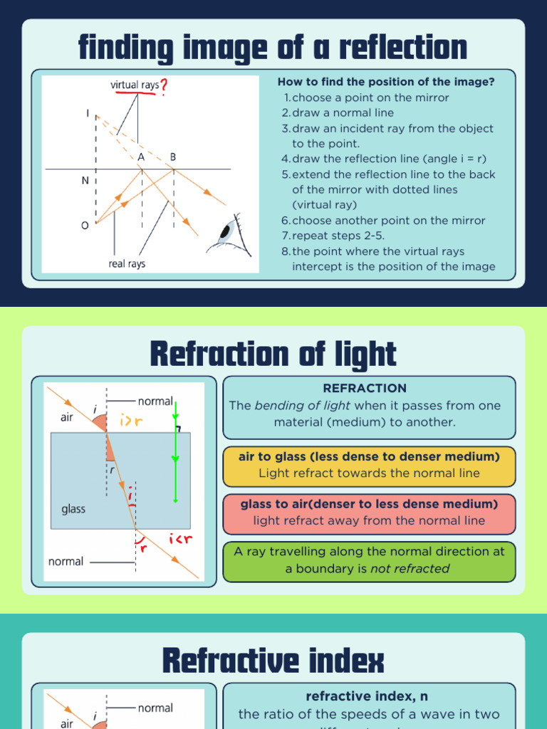 Reflection And Refraction Of Light Igcse Note And Exercise Pdf