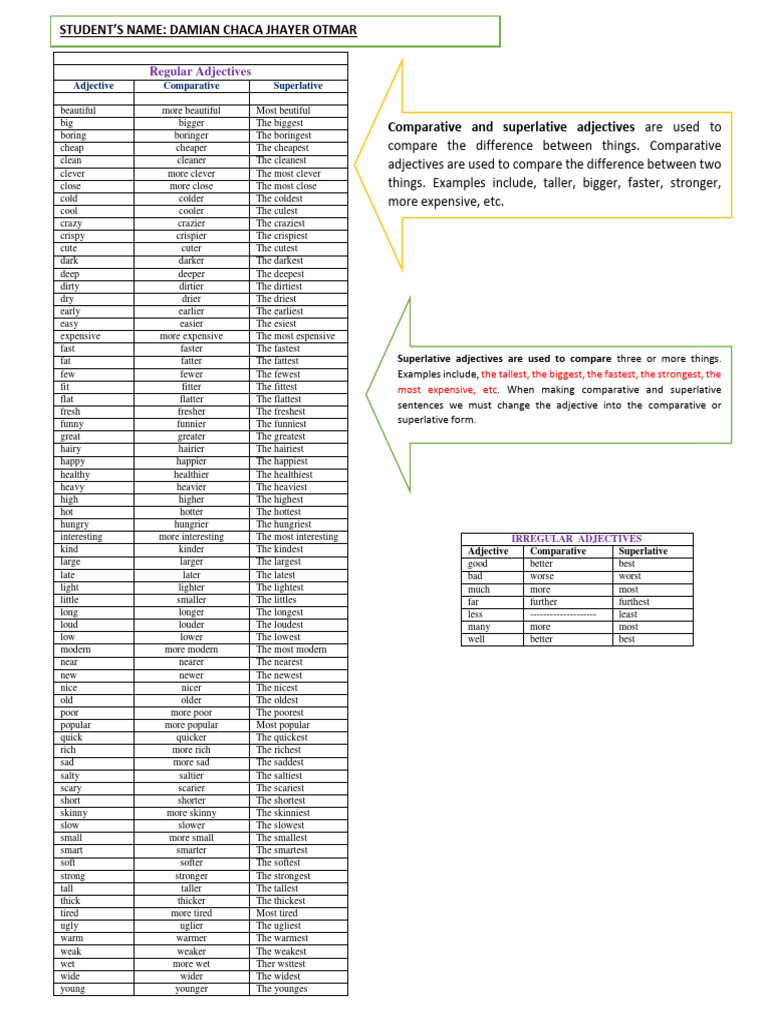 Comparative and Superlative Adjectives Guide | PDF