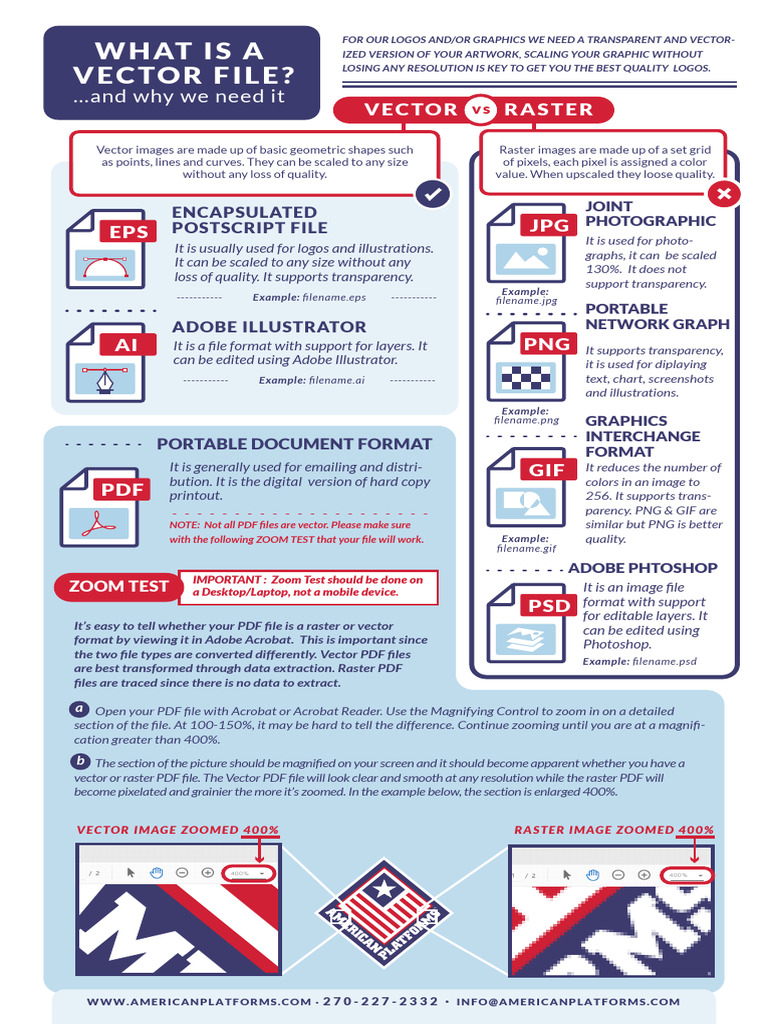 Amercian Platforms Vector Vs Raster | PDF | Adobe Photoshop | Adobe Illustrator