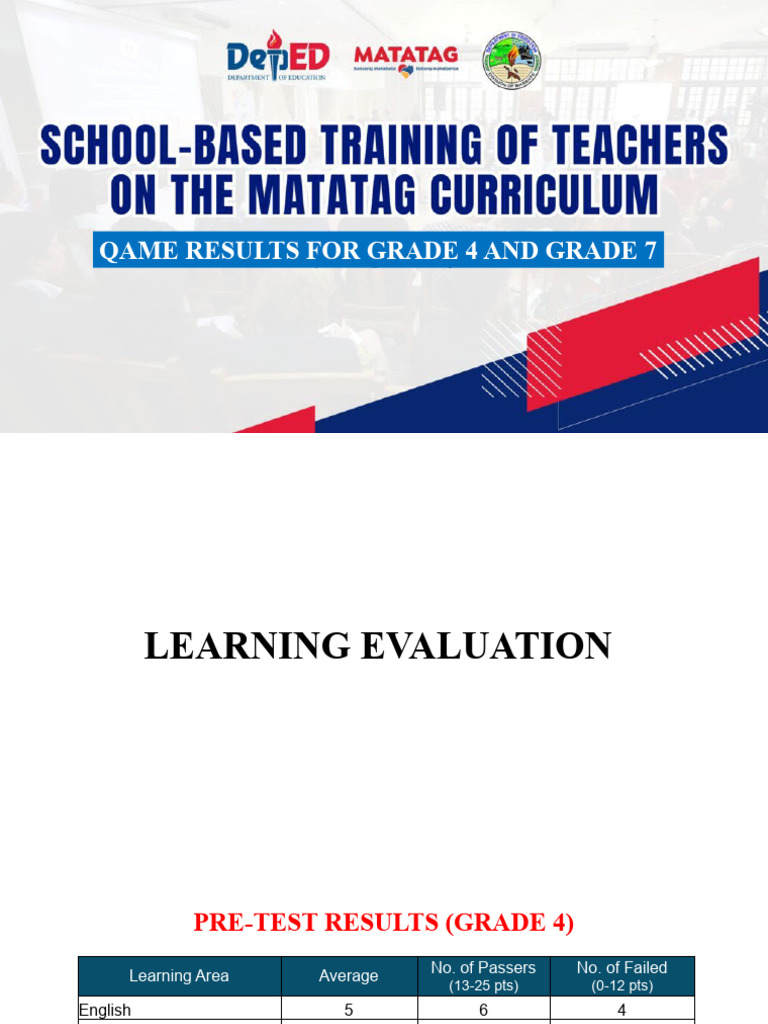 Qame Report Grade 4 and Grade 7 | PDF | Curriculum | Learning