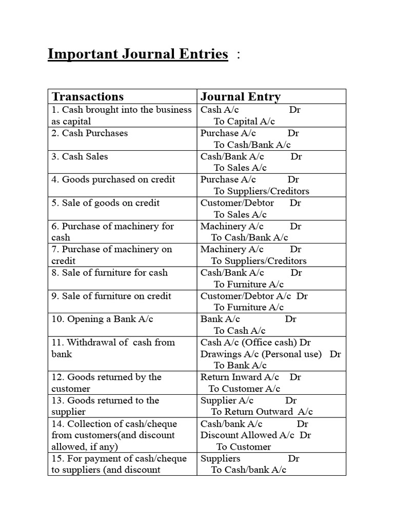 Journal | PDF | Discounts And Allowances | Invoice
