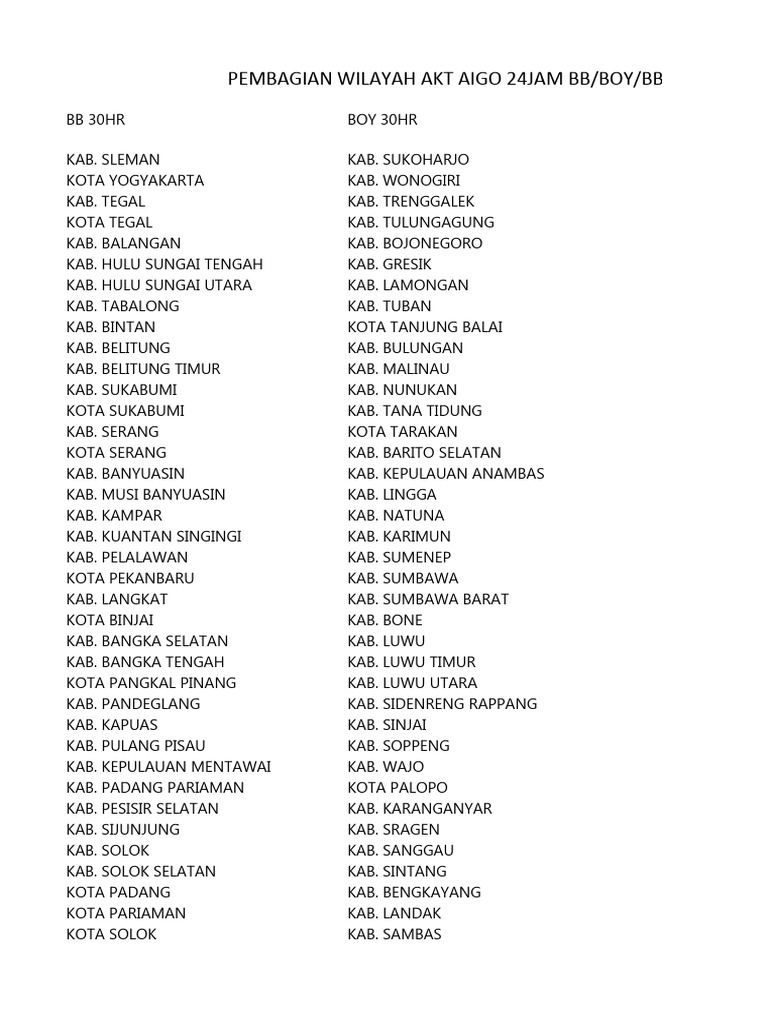 Pembagian Wilayah BB, Boy, Bboy | PDF