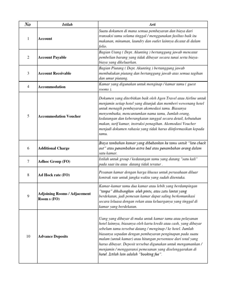 Hotel Terminology | PDF