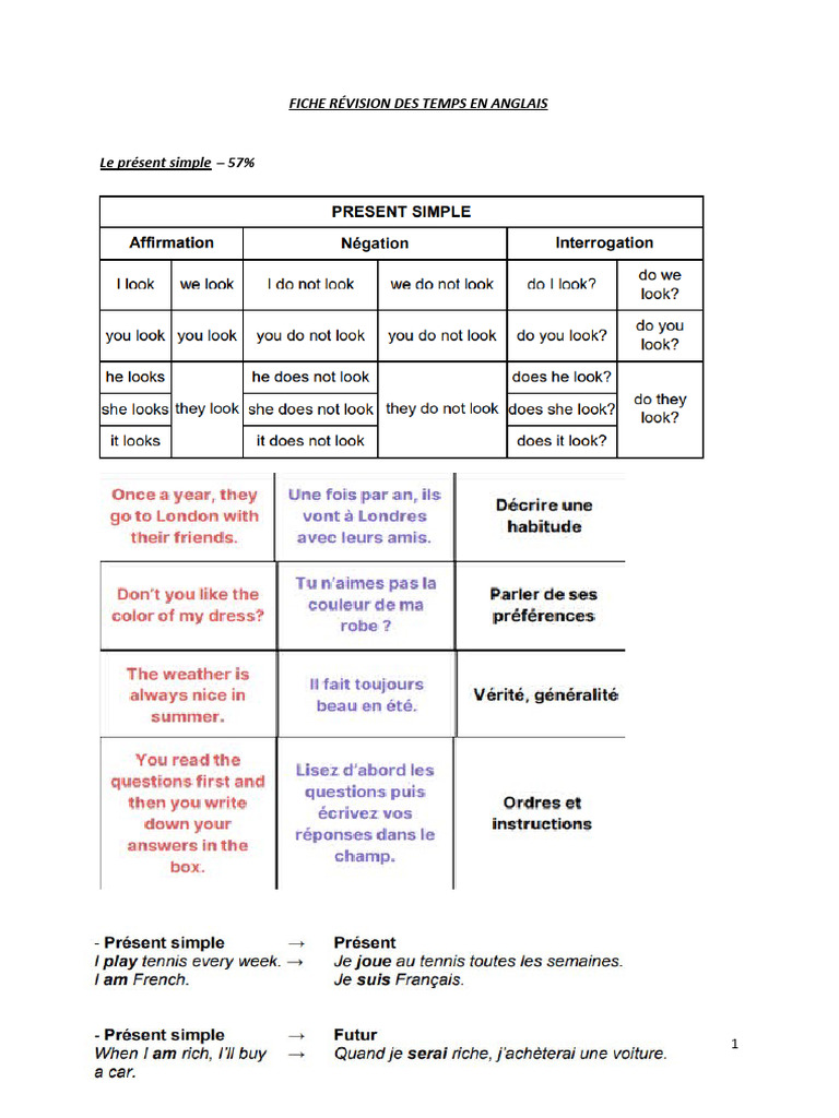 Fiche Revision Temps Anglais | PDF | Verbe | Linguistique