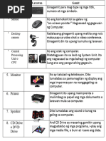 Mga Bahagi ng Computer System | PDF