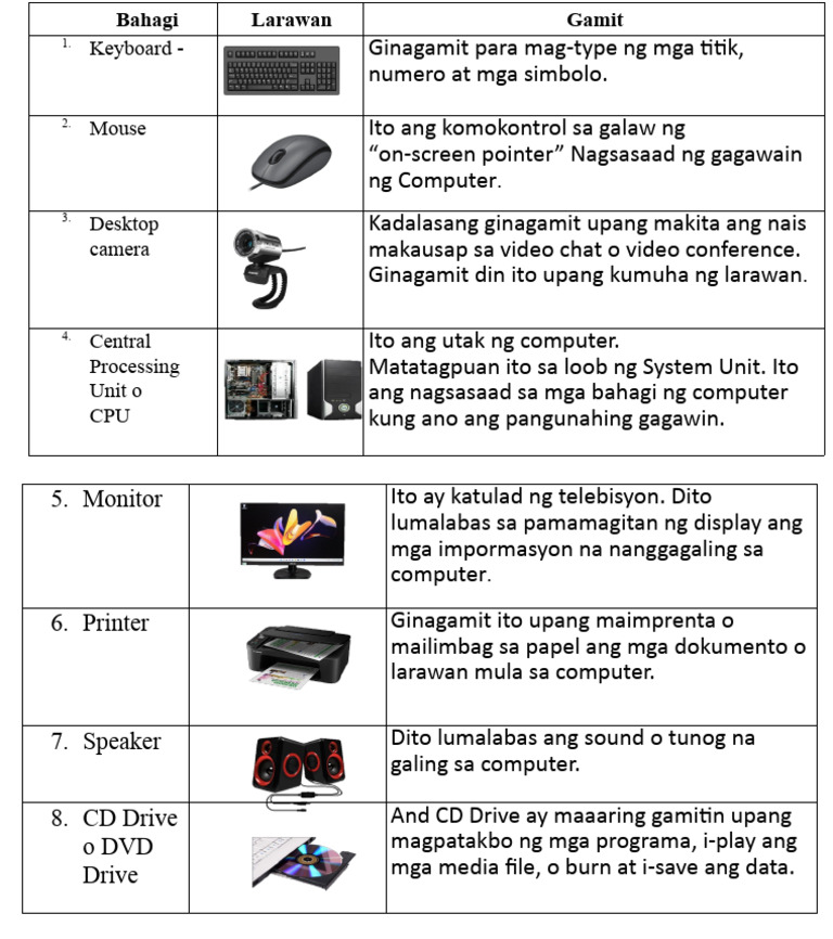 Presentation1 Parts of Computer | PDF