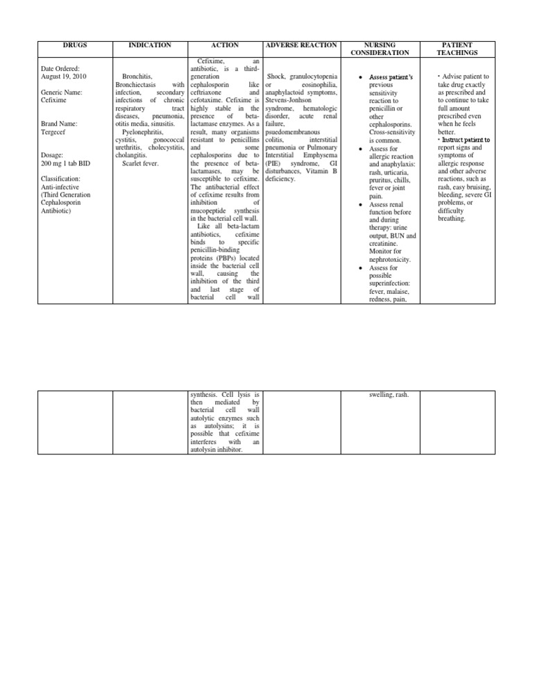 Cefixime | PDF