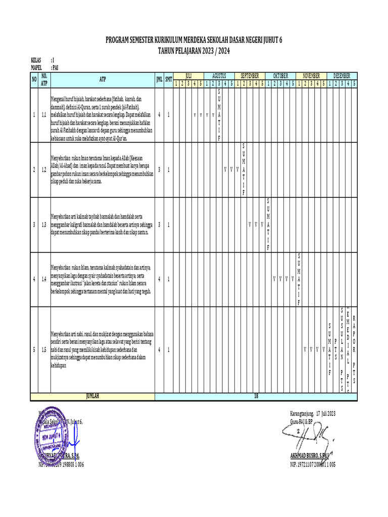 Promes KLS 1 Kurikulum Merdeka | PDF