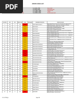 Bendix ABS Fault Codes Guide | PDF | Anti Lock Braking System | Vacuum Tube