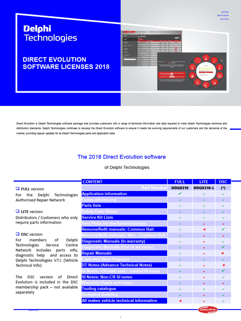 Direct Evolution 2018 | PDF | Software Engineering | Software