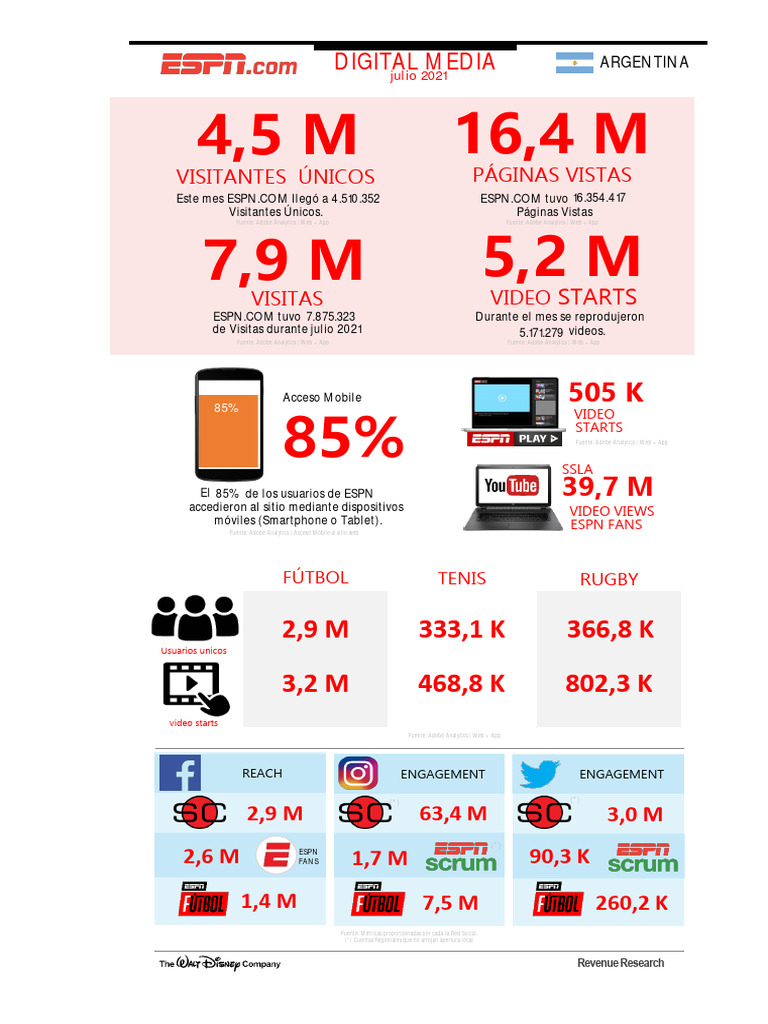 Estadísticas de ESPN en Julio 2021 | PDF | Informática | Dispositivos ...