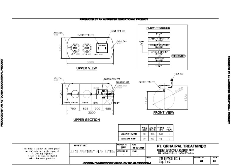 1.1 STP Biotech RCX 4m3 | PDF