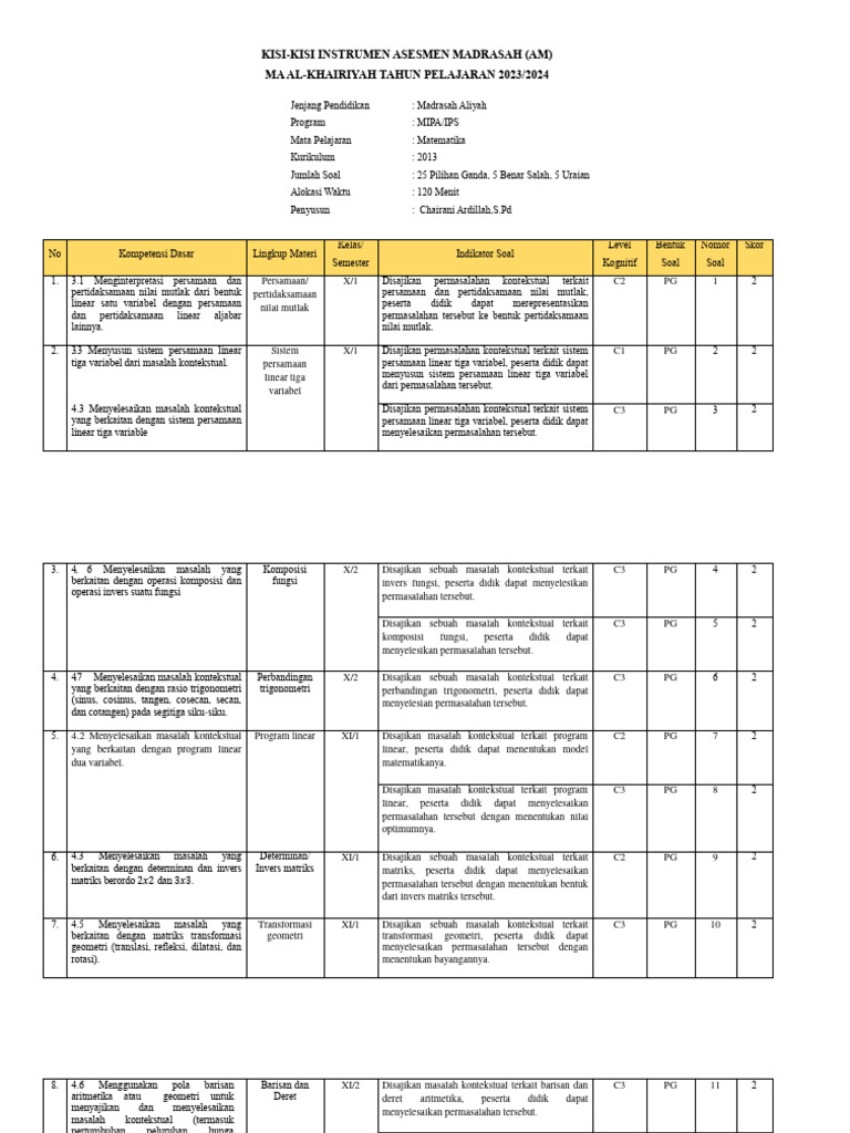 KISI-KISI ASESMEN MADRASAH 2023_2024 | PDF