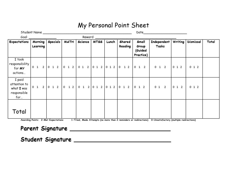 Student Daily Behavior Tracker | PDF