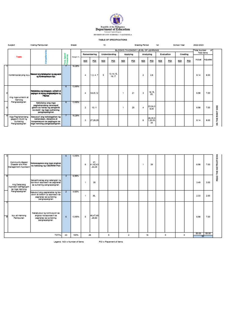 Grade 10 Table of Specification With Blooms 1st QTR S.Y 2022 2023 | PDF | Cognitive Science ...