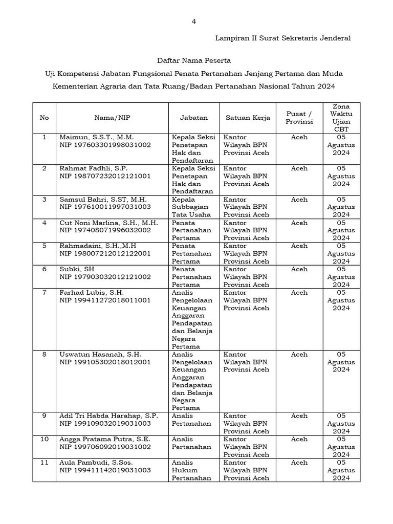 Daftar Nama Peserta | PDF