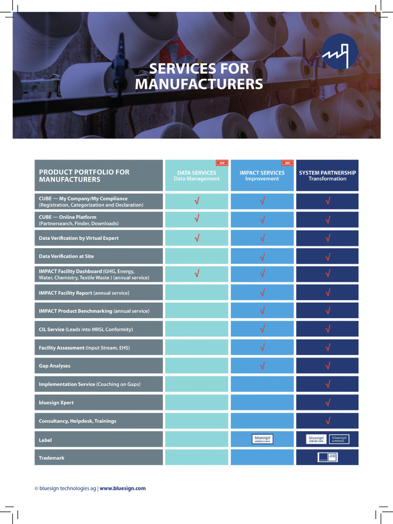 Sales Brochure For Manufacturers | PDF
