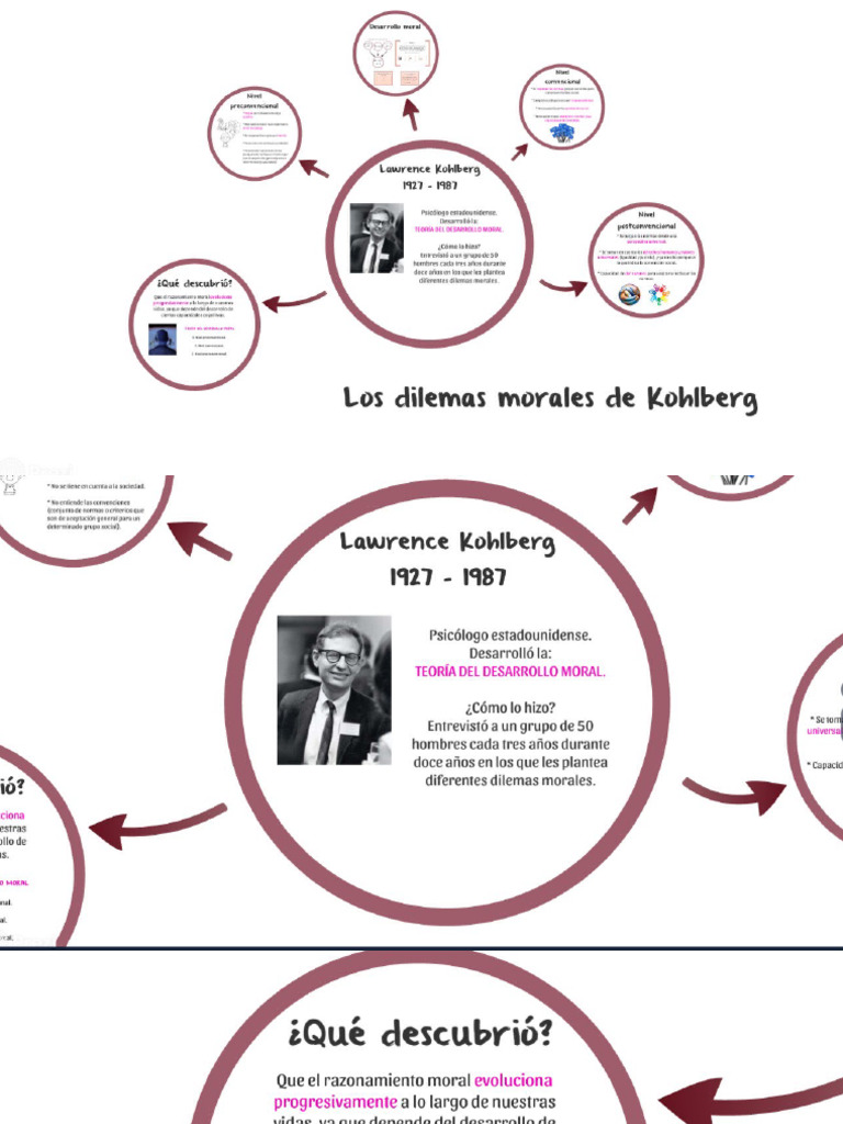 Los Dilemas Moraler Se Lawrence KOHLBERG | PDF