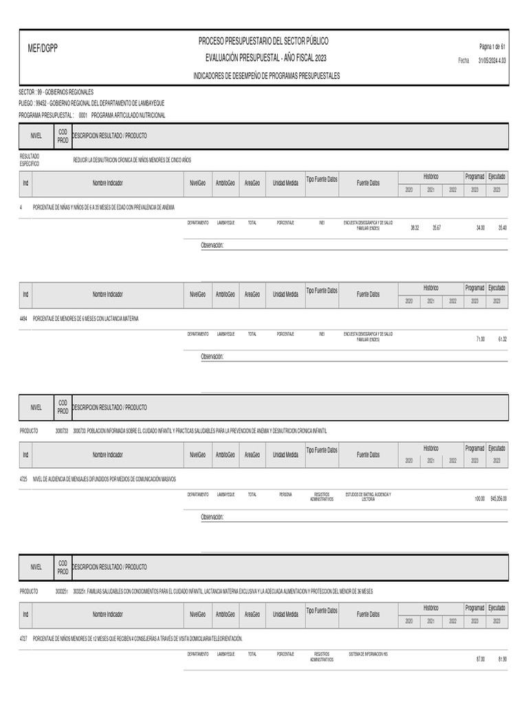 Indicadores de Desempeño PP - 2023 | PDF | Planificación familiar | Parto