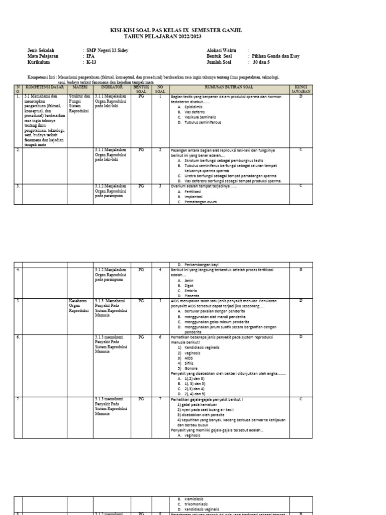 Kisi-Kisi Pas Ipa Kelas Kelas Ix Ganjil 2021-2022 | PDF