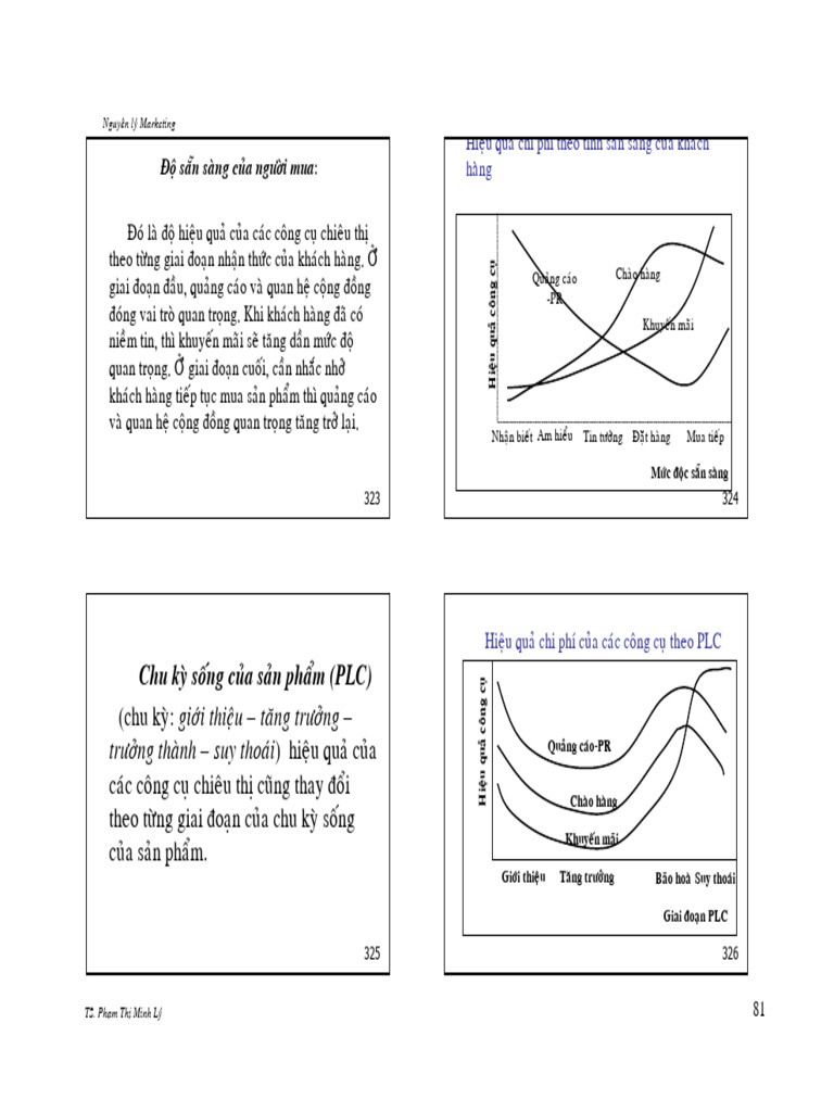 Tailieuxanh Nguyen Ly Marketing | PDF