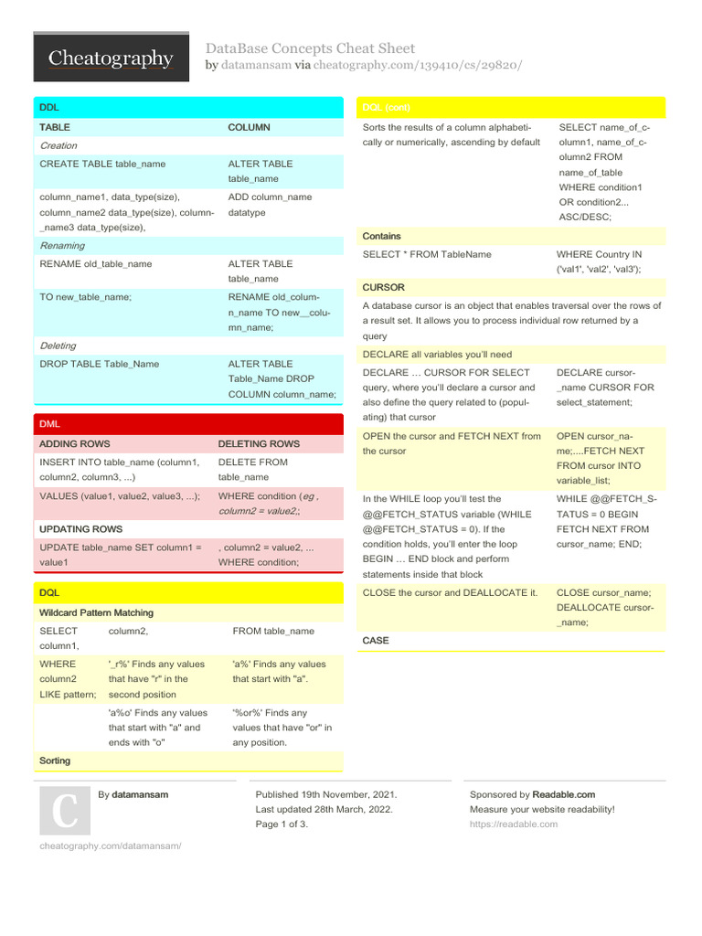 Datamansam Database-Concepts | PDF | Information Technology Management | Data