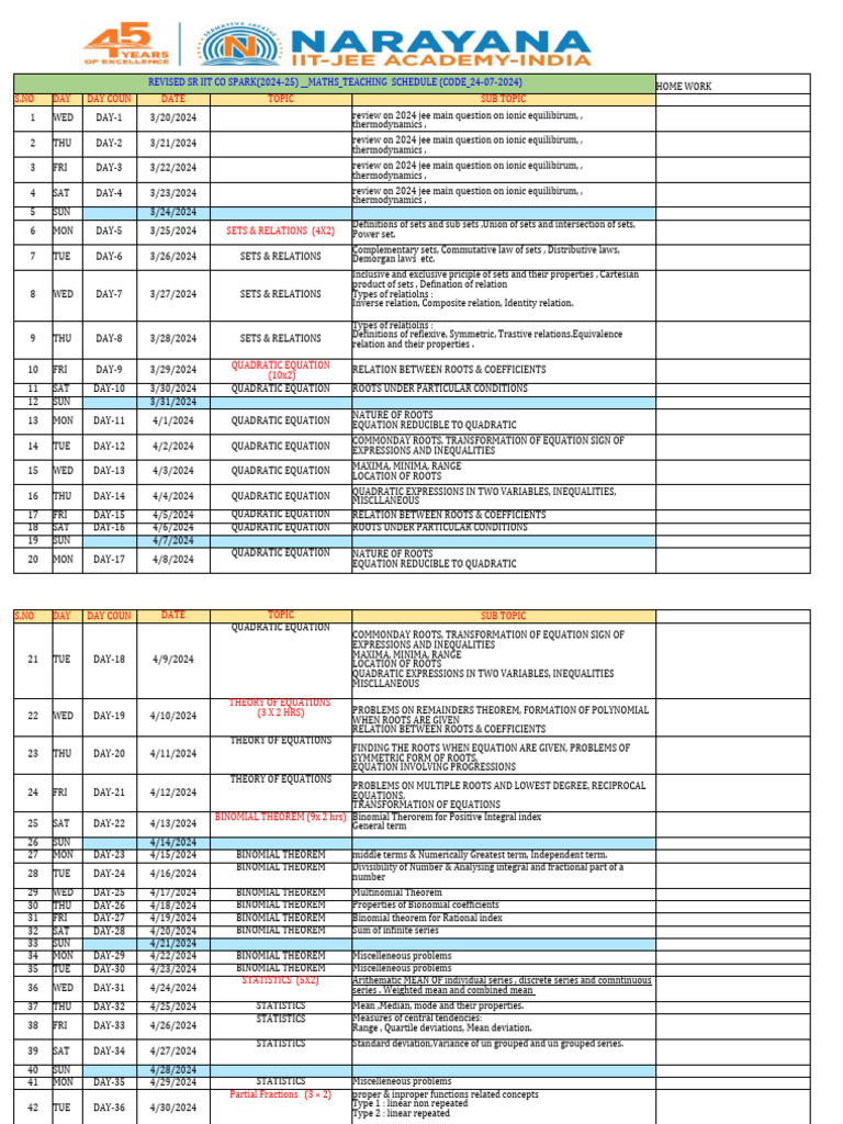Re Revised - SR Iit Co Spark (2024-25) - Teaching Schedule With QP ...