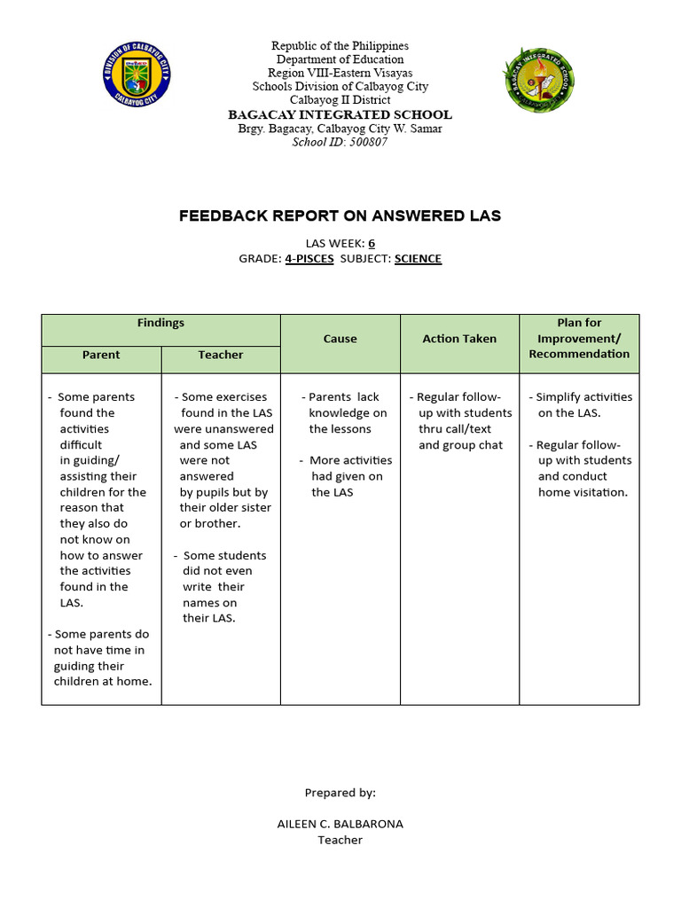 Feedback Report On Answered Las | PDF | Teachers | Human Communication