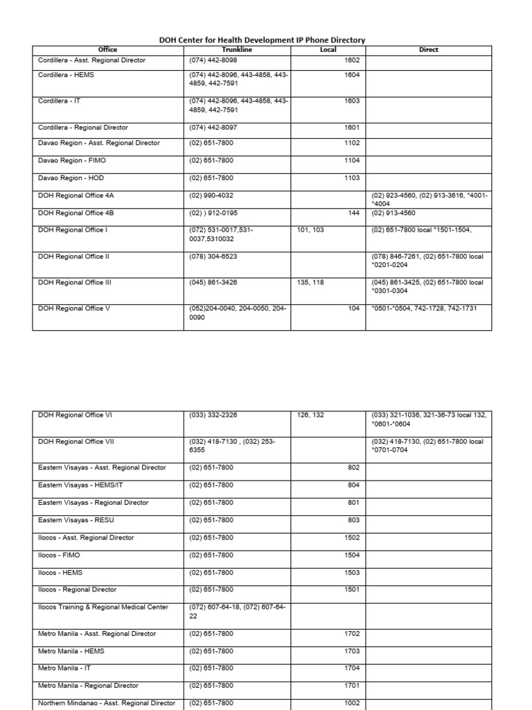 Httpscaro - Doh.gov - PHWP Contentuploads201903DOH IP Phone Directory ...