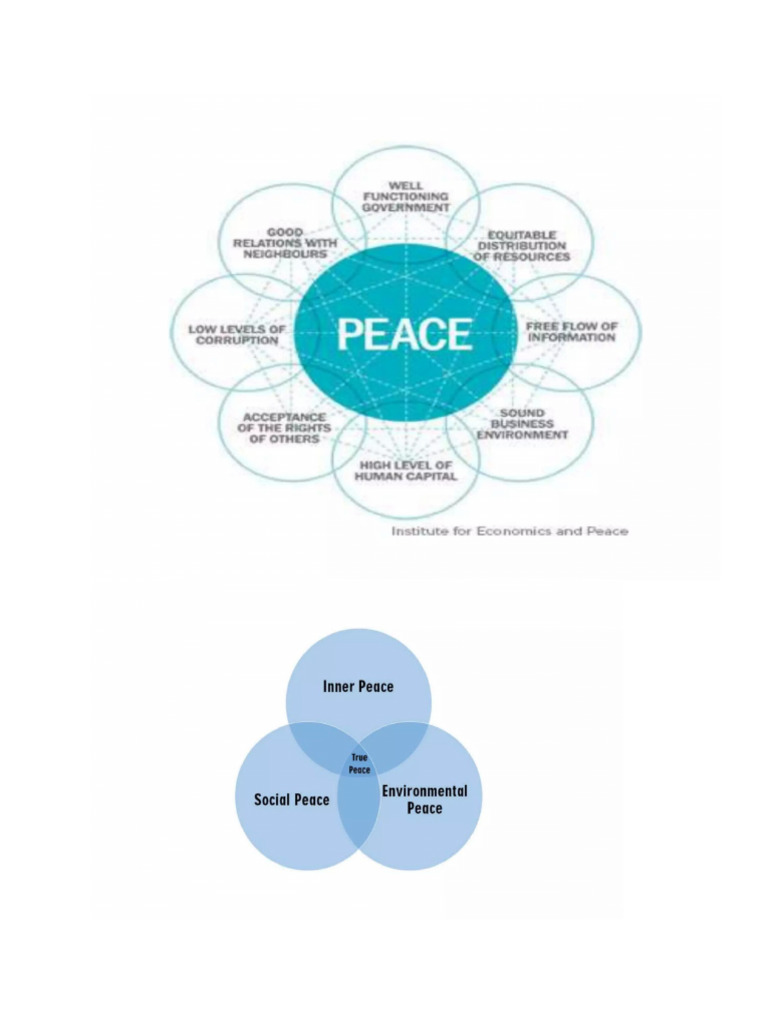 Peace Poem | PDF | Peace | Compassion