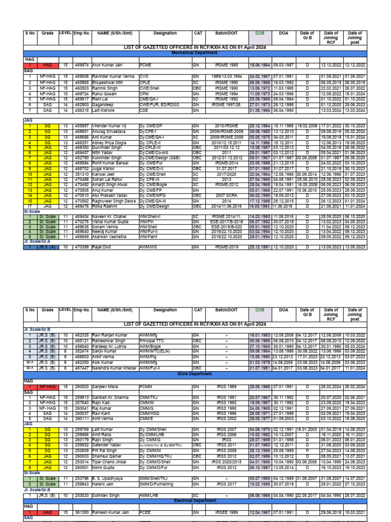 All Officers List 04of2024 | PDF