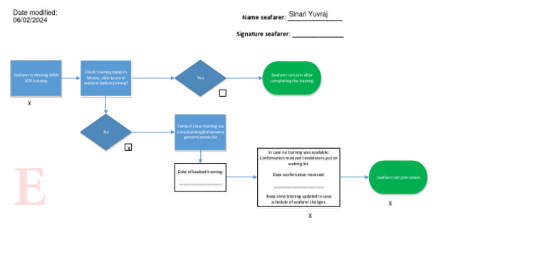 Flowchart Missing Training - SCR | PDF