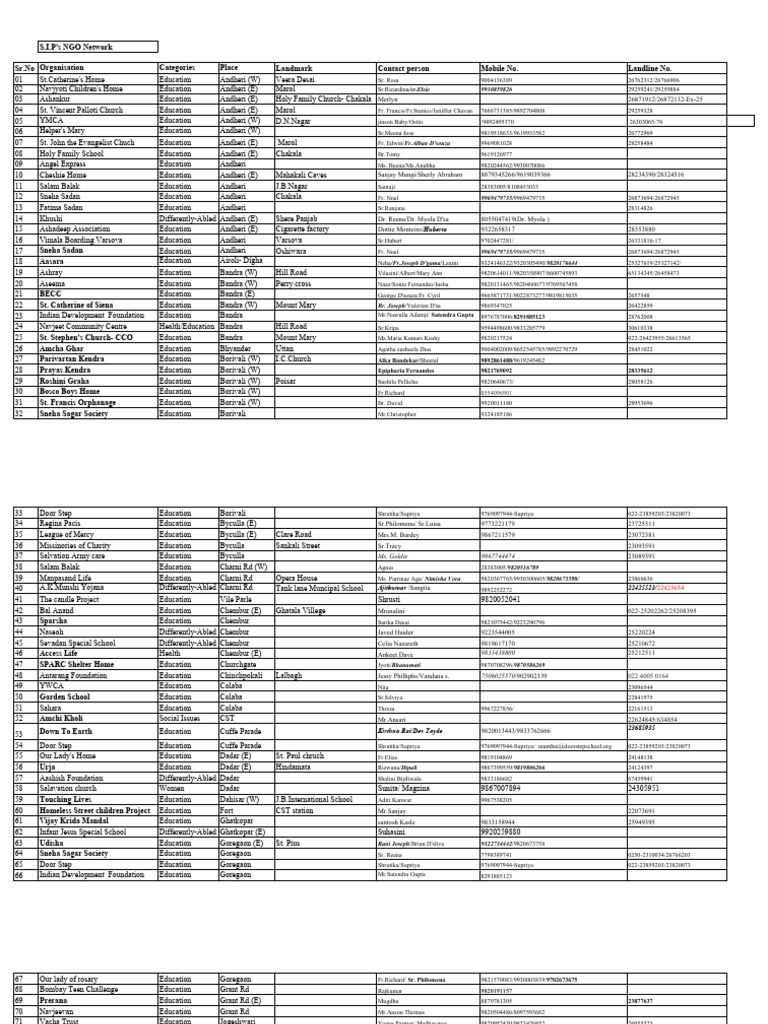 Ngo List Sheet1 | PDF