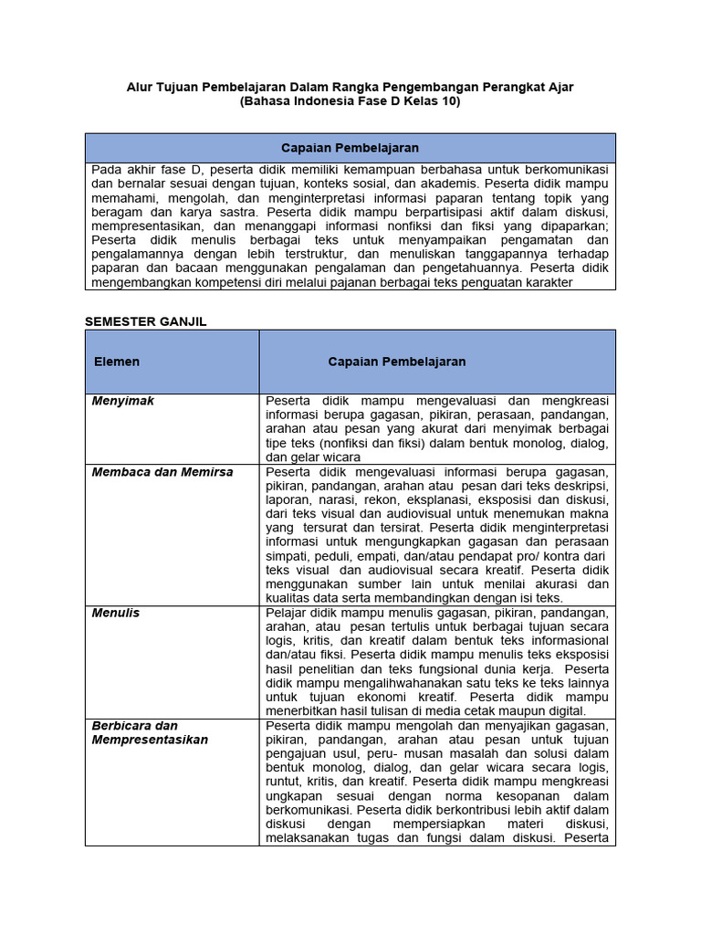 Prota Kumer Ikm 10 Ganjil Fase D 2023.2024 | PDF | Sains & Matematika