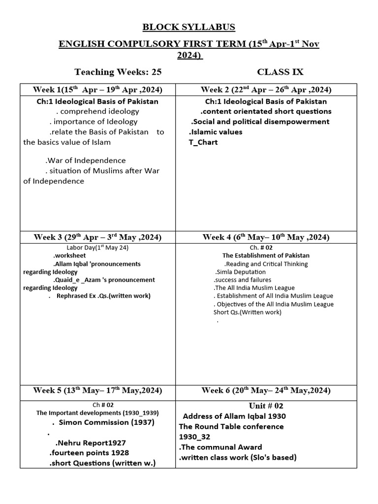 Pak STD Block Syllabus 9th | PDF | All India Muslim League | Pakistan ...