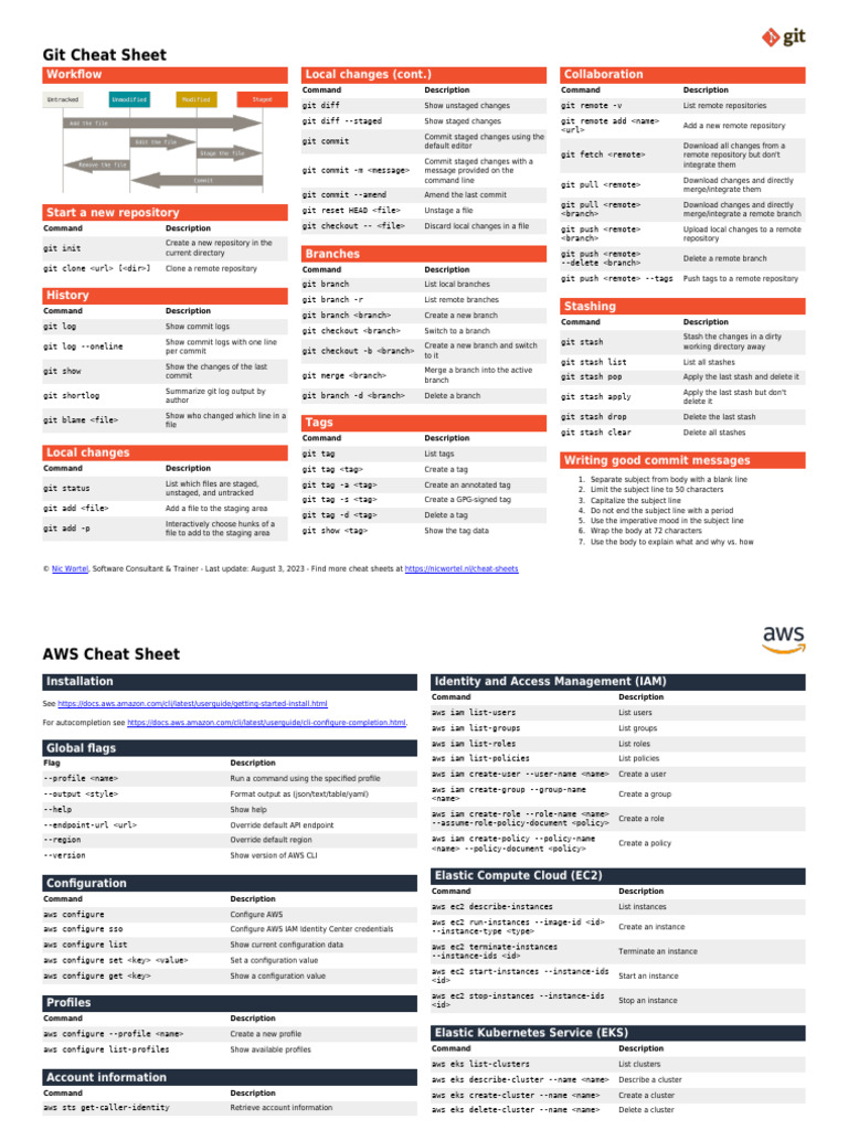 Devops Tools Cheat Sheet - Merged | PDF | Information Technology ...