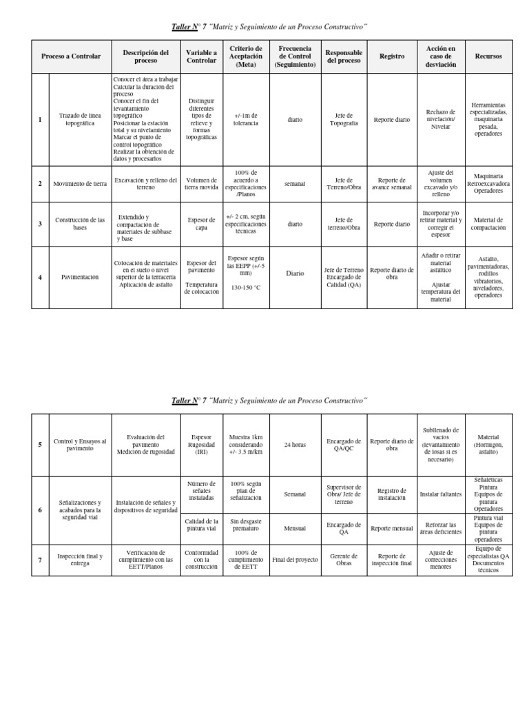 Taller N° 7 Matriz de Procesos | PDF | Topografía