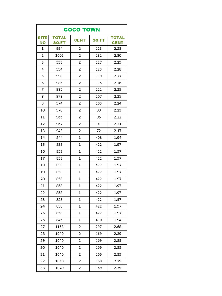 Coco Town Area Details | PDF