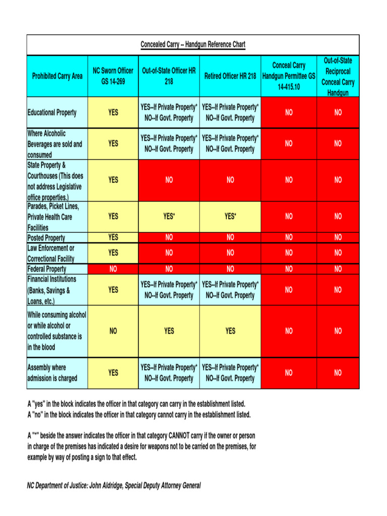 Concealed Carry Handgun Reference Chart | PDF | Concealed Carry In The ...