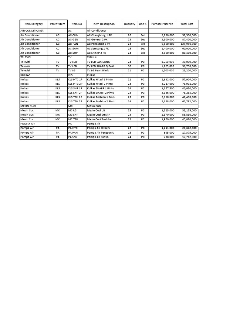 4a. Daftar Barang Dan Saldo Awal Persediaan | PDF | Cost Of Goods Sold ...