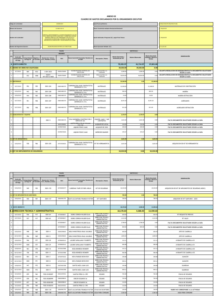 Informe de Gastos Orcotuna | PDF | Labor