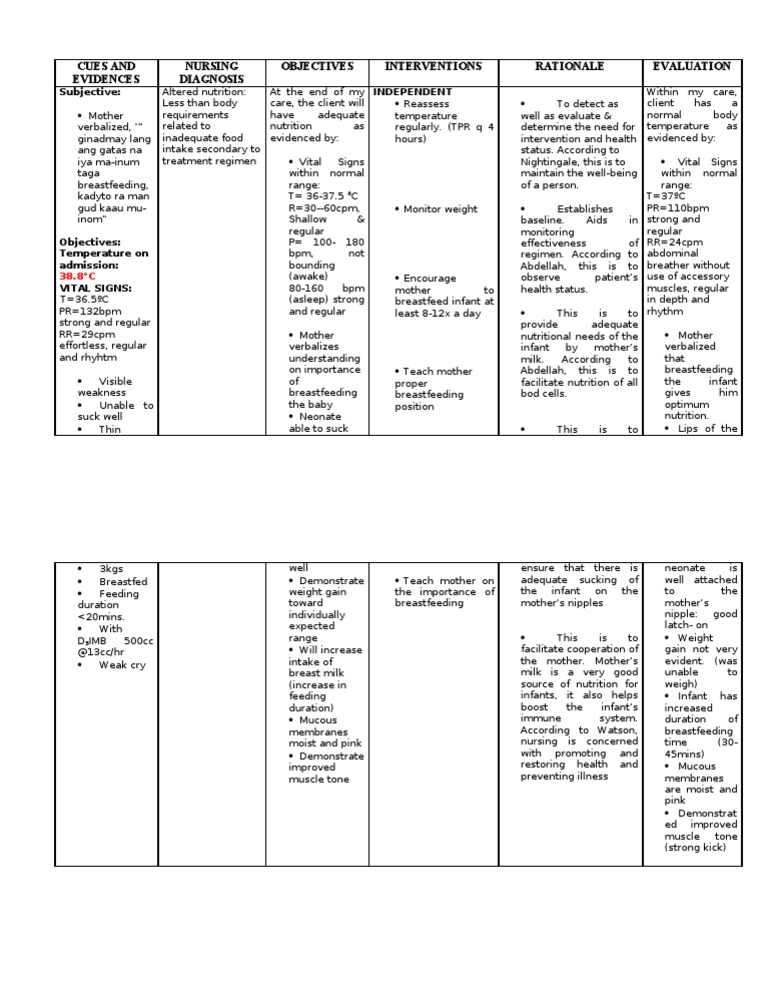 NCP Casepres Pedia-Altered Nutrition | Breastfeeding | Infants