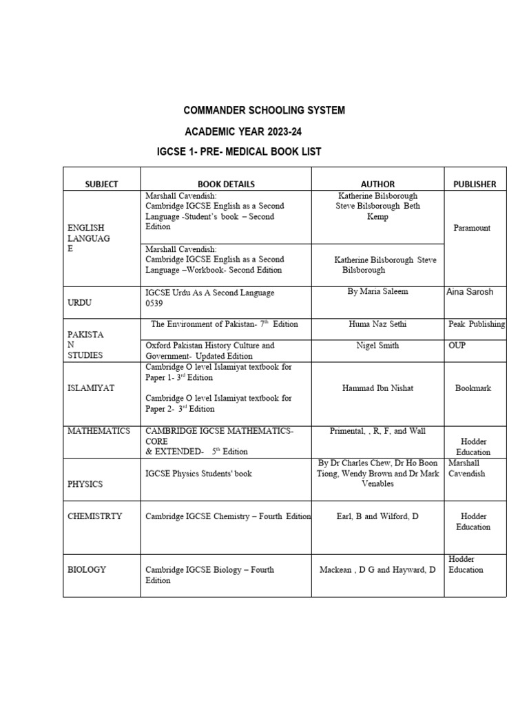 IGCSE 1 - PRE - MEDICAL and PRE-ENGINEERING | PDF