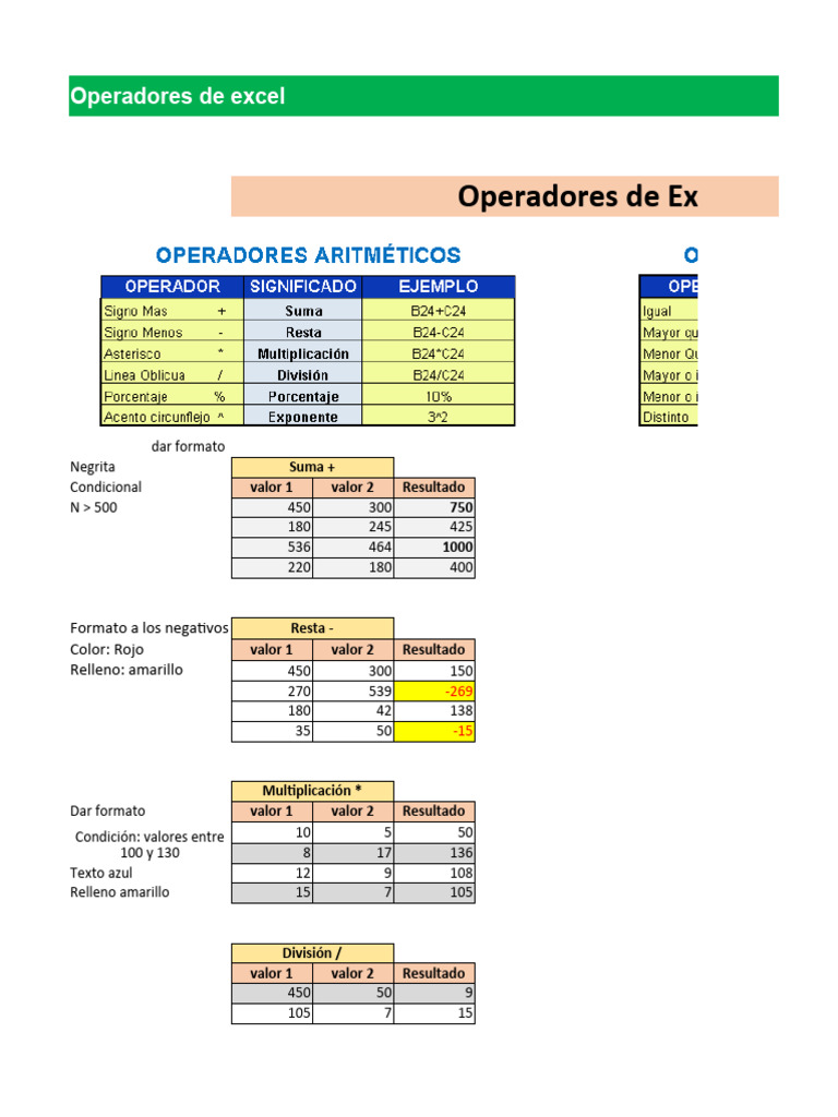 2.1-Operadores de Excel | PDF