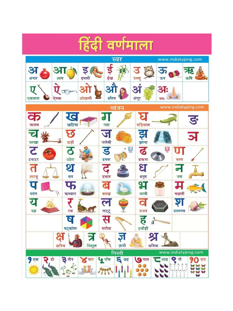 Hindi Alphabates Chart PDF | PDF