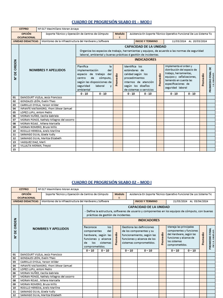 Cuadro Progresion 2024-II | PDF | Soporte técnico | Tecnologías de la información