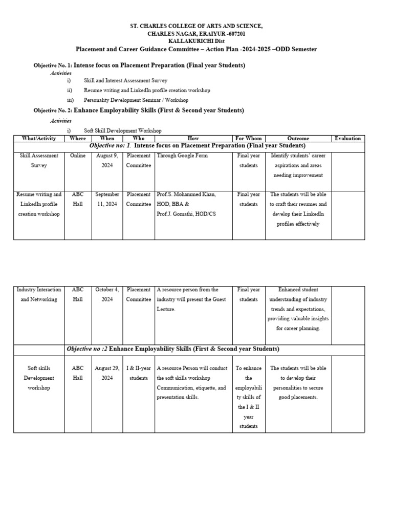 Placement Action Plan 2024-25 | PDF | Human Communication | Social ...