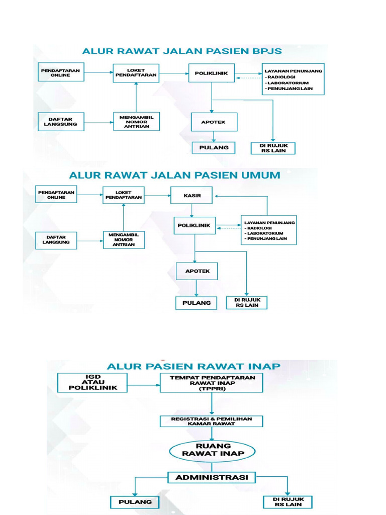 Alur Pasien | PDF