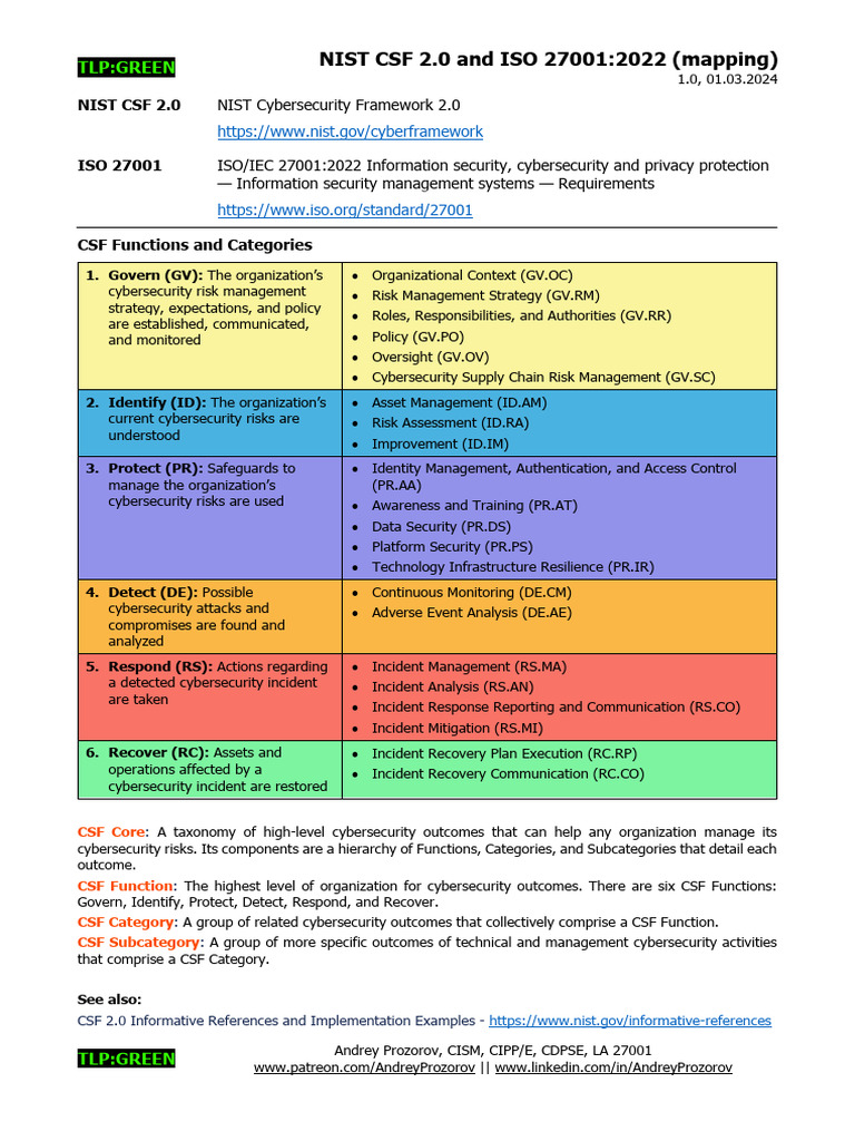 NIST CSF 2.0 and ISO 27001 - 2022 (Mapping) | PDF | Information Security | Computer Security
