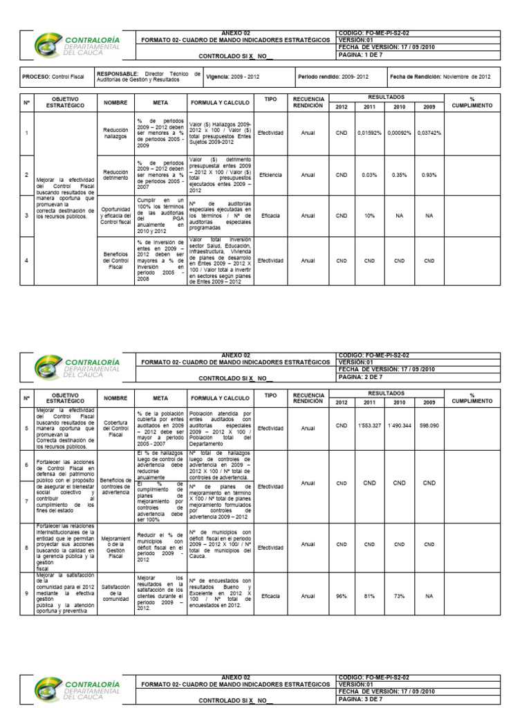 Cuadro de Mando Indicadores Estratégicos | PDF | Presupuesto Cuadro de Mando Indicadores Estratégicos | PDF | Presupuesto